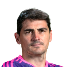 Players created by Bad user SoFIFA