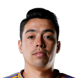 FC25 - Tigres U.A.N.L. Squads SoFIFA